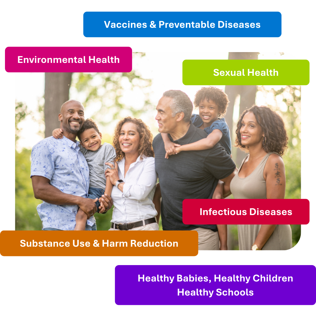 Ontario Public Health Solutions - Intrahealth
